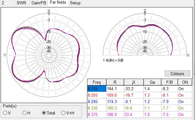 West Grey Ham VE3LDP: Magic Antenna - 160m Inverted L - MMANA on ...