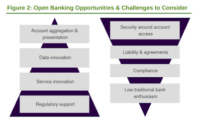 How Open Banking will Enable Disruptive New Services