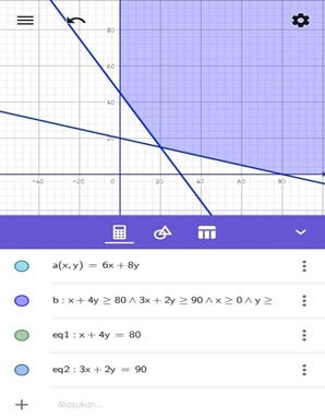 Mulakafa$: Pengertian, Manfaat, dan Langkah-langkah menggunakan Geogebra