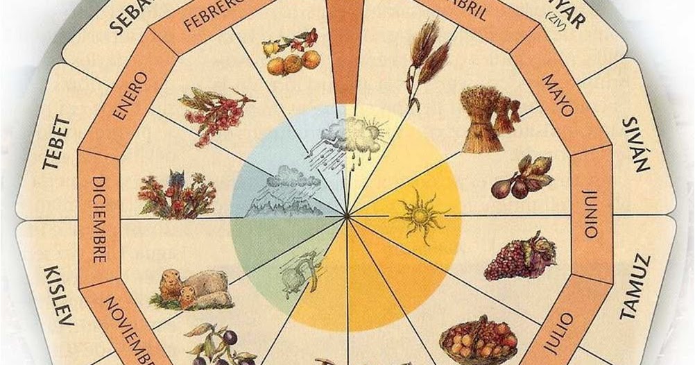 Compartiendo mi opinión: Mi versión de lo que ocurrió en la historia un ...