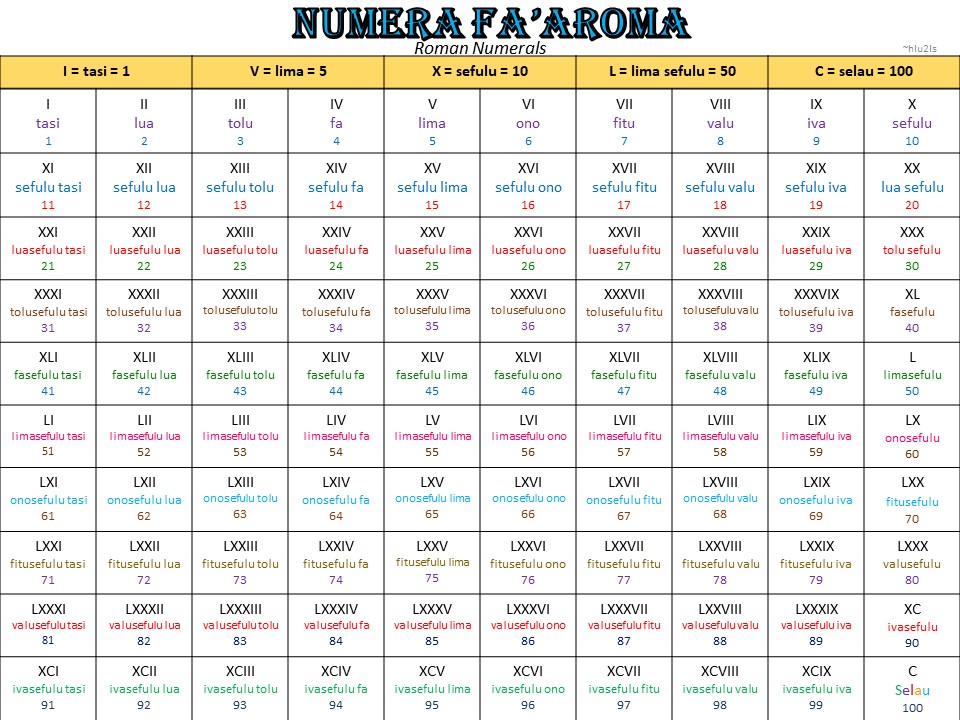 How To Count To 10 In Samoan at Wade Diaz blog