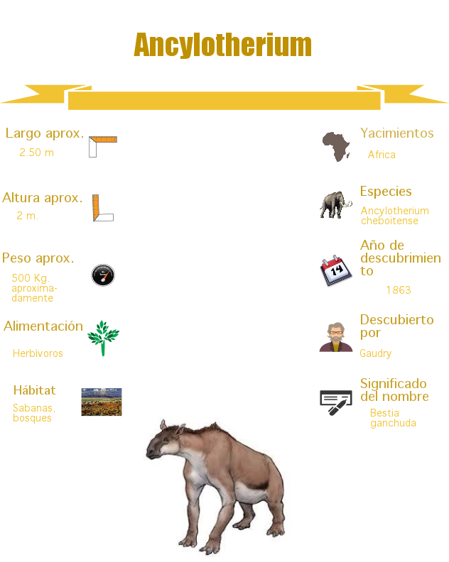 Ancylotherium