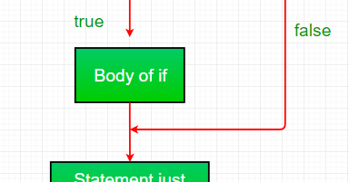 Branching Statements(if ,If-else,nested if,if else if )