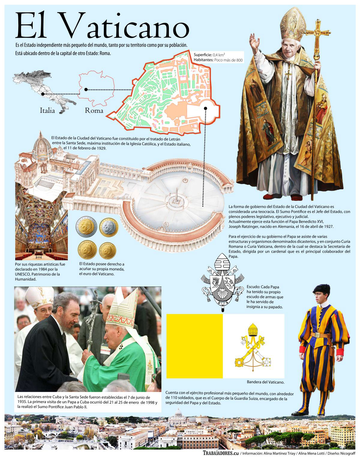 Un camino diferente: INFOGRAFIA DEL VATICANO