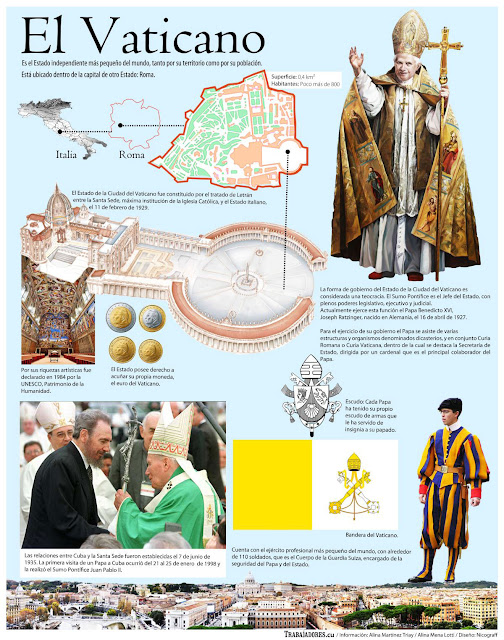 Un camino diferente: INFOGRAFIA DEL VATICANO