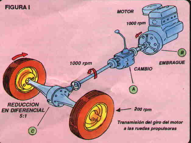 mecanica automotriz: El sistema de transmisión