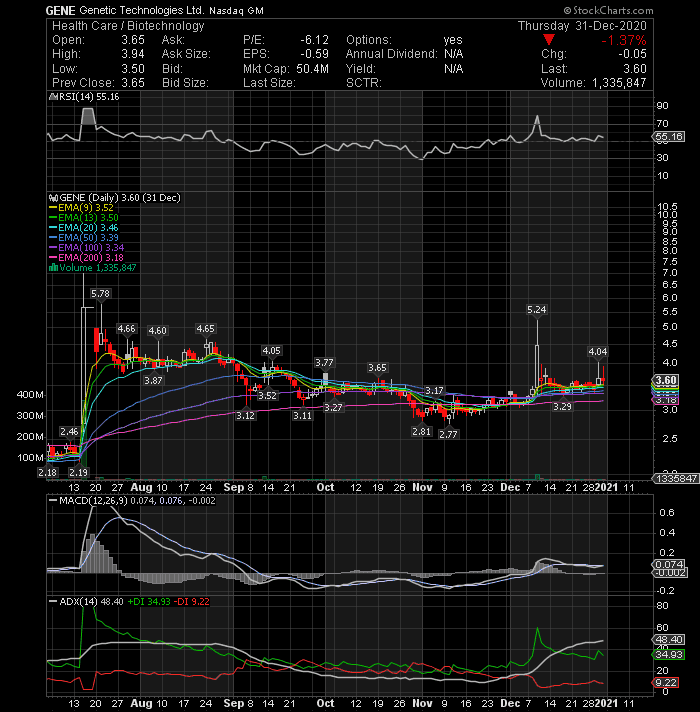 Great trade setups to trade next week - AC Investor Blog