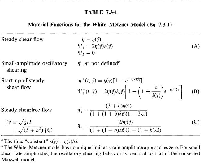 流變學好簡單 | The RheoMaster: 八月 2019