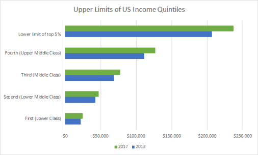 Done by Forty: Middle Class? How about Middle Quintile? (2019 update)