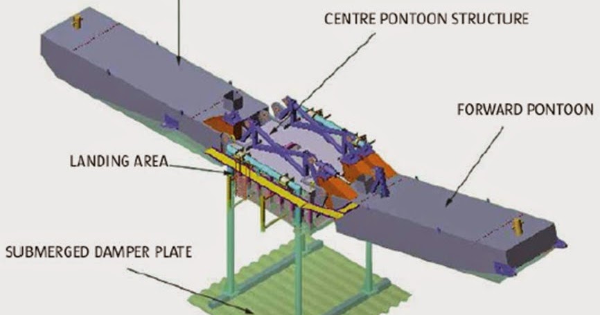 science: PELAMIS WAVE ENERGY CONVERTER