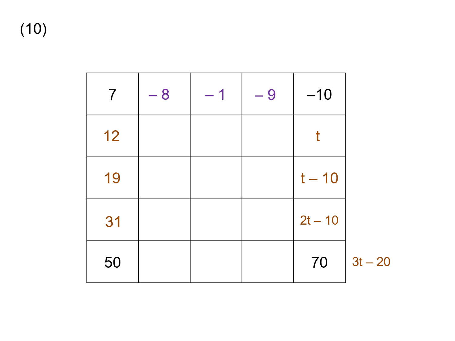 MEDIAN Don Steward mathematics teaching: directed number grid
