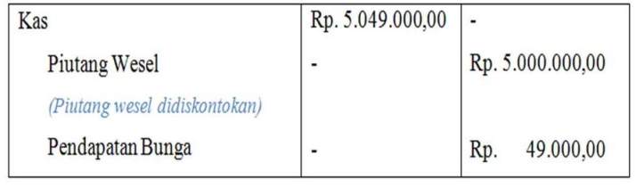 Riki Ardoni: AKUNTANSI PIUTANG WESEL (NOTES RECEIVABLE) - By Ratih Kumala Riki Ardoni: AKUNTANSI PIUTANG WESEL (NOTES RECEIVABLE) - By Ratih Kumala