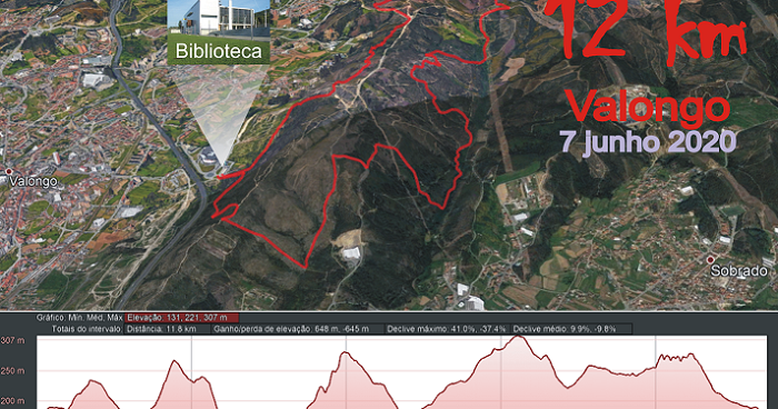 BikeRide e Caminhadas: PELOS TRILHOS DE VALONGO