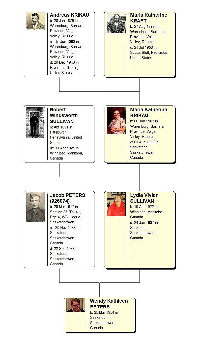 Turtle Lady Genealogy: 52 Ancestors in 52 Weeks Week 31 Prompt - Large