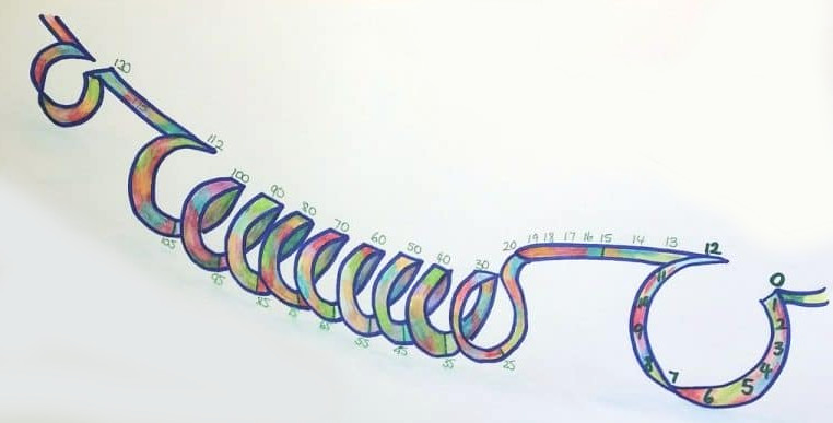 The Synesthesia Tree: Number-form synesthesia