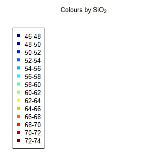 GCDkit forum: Legendary post