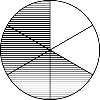 Wiskunde Graad 7 en Graad 8: Breuke