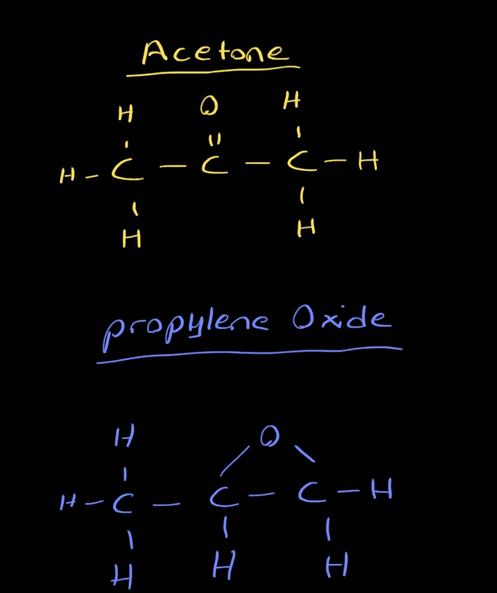 Science : ORGANIC CHEMISTRY INTRODUCTION ( ISOTOPE AND STRUCTURAL ISOMERS)