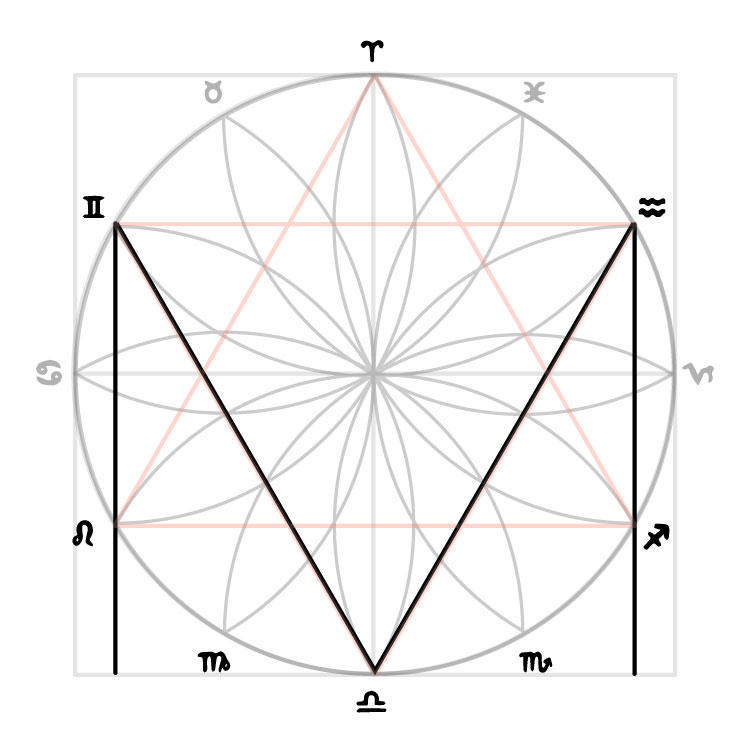 The Obstruction of the Vedic Waters & the Fixed Water Sign Scorpio ...