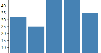 JS와 D3를 이용한 시각화(Visualization): d3-bar-chart