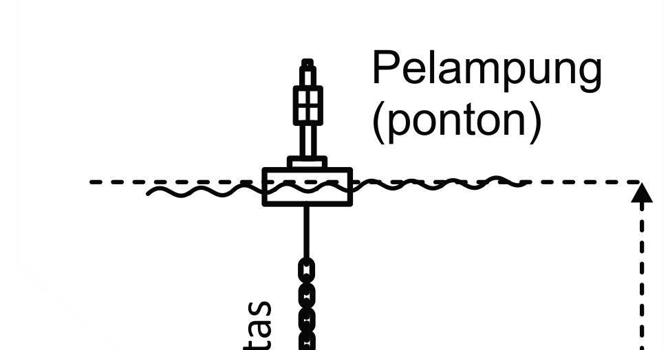 KOMUNITAS PENYULUH PERIKANAN