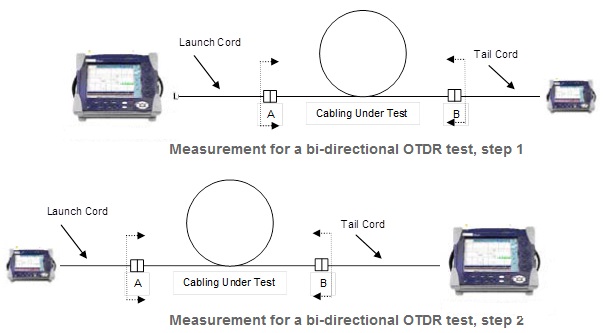 Directionality_test