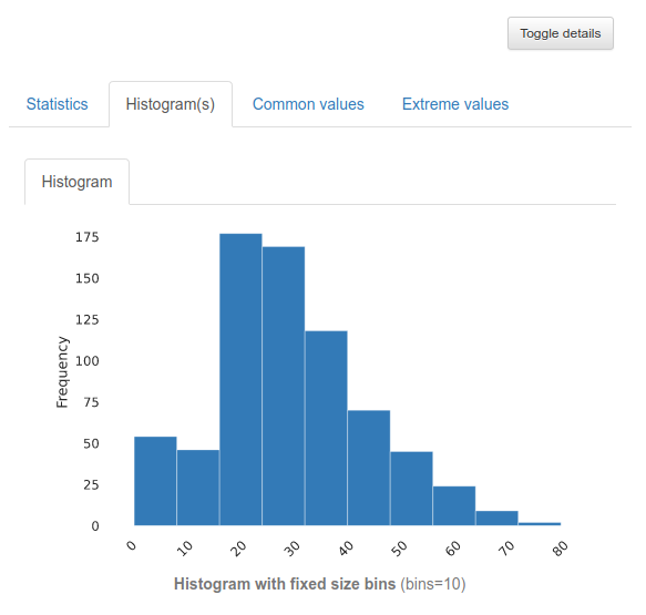 Exploring The Automl And Pandas Profiling Using Titanic Dataset