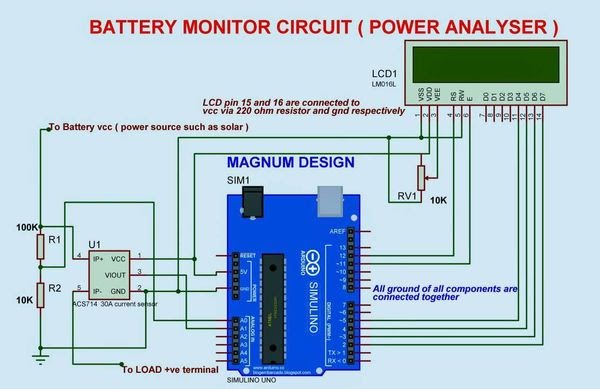IoT based meter monitoring System! ~ Magnum Concept