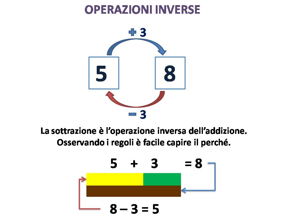 lumachina Ea: OPERAZIONI INVERSE