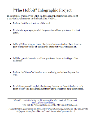 The Library Voice: The Hobbit Infographic Project....A Great ...