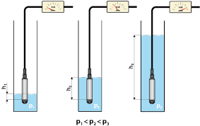 HYDROSTATIC LEVEL TRANSMITTER