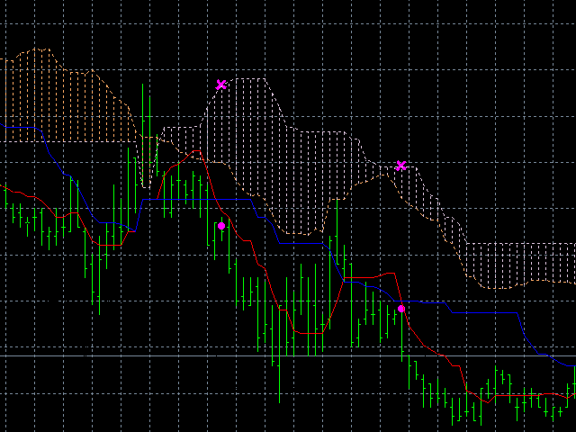 Ichimoku pour les nuls: Ressources (Indicateurs, robots et autres)