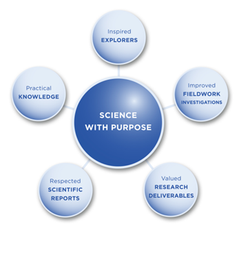 Environmental and Geographical Sciences, University of Northampton ...