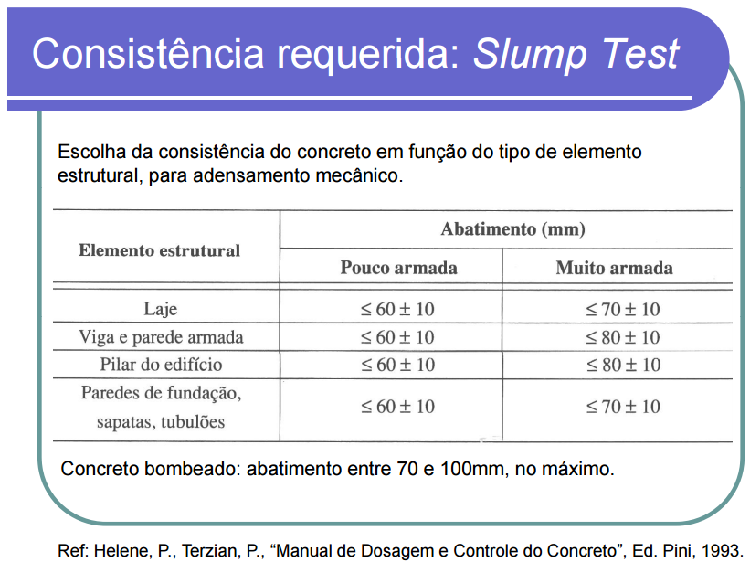 Tabela De Slump Para Concreto - RETOEDU