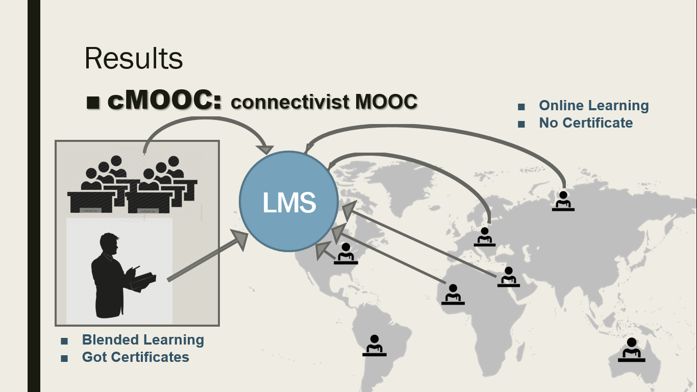 Planning to design MOOC? Think first!