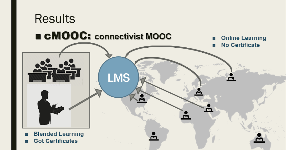 Planning to design MOOC? Think first!