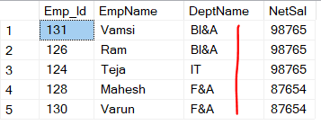 How to Find the Employees having same Salary By Department in SQL ...