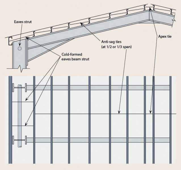 steel structural detailing