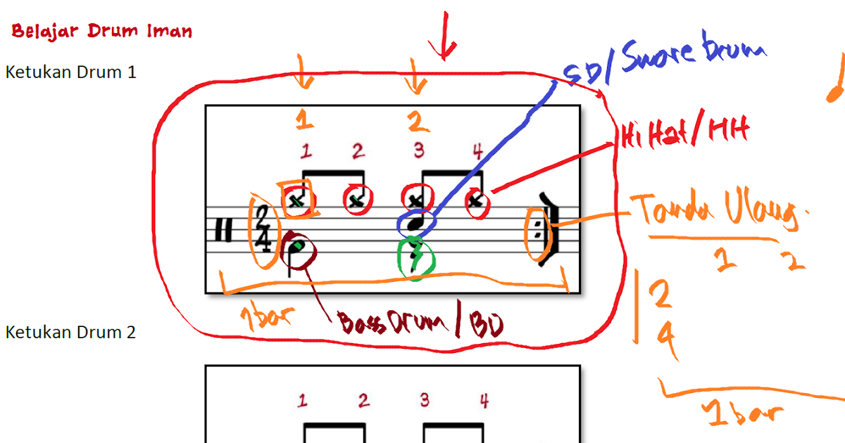 Mengenal Not Balok Drum