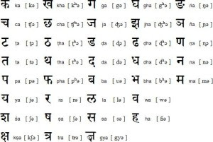 List of National Symbols of Nepal | Nepal