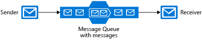 Eathan Spark: Azure Service Bus - Message-based Communication Workflows