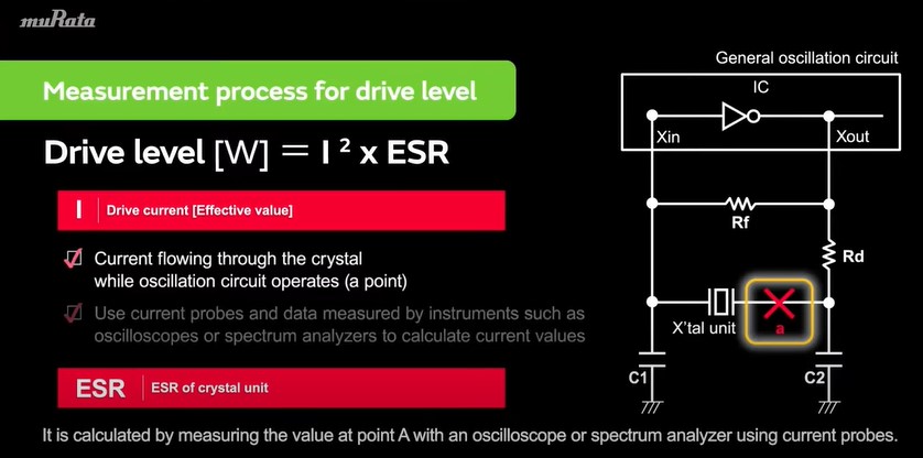 The Measurement process for the Drive level" - IC and crystal units ...