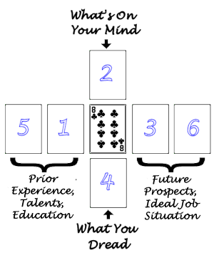 Art of Cartomancy : The Cartomancy Career Spread