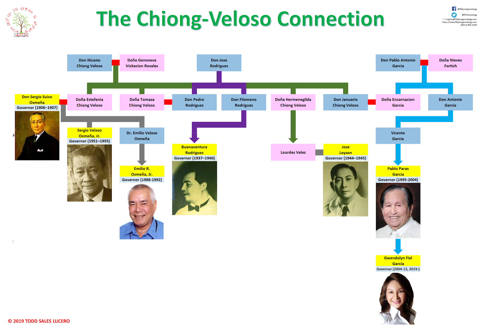 Filipino Genealogy Project: Cebuano Governors and their Connections