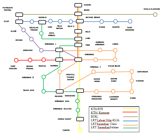 Kamus Bergerak: Gambaran Sistem LRT di Seluruh Malaysia (Part 1)