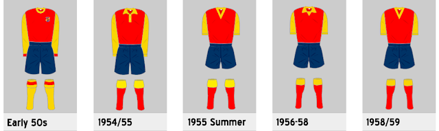 Complete Guide to Melchester Rovers Home Kits - Part 1 (1885 to 1965).
