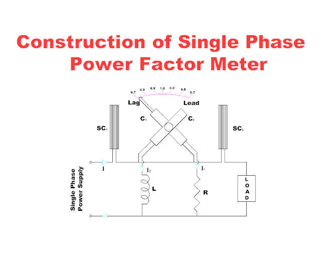 FREELY ELECTRONS: Power Factor Meter - Working Principle - Construction ...