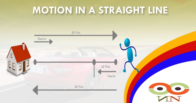 Motion in a Straight Line - CBSE Physics Class 11 PDF Notes ~ Study..