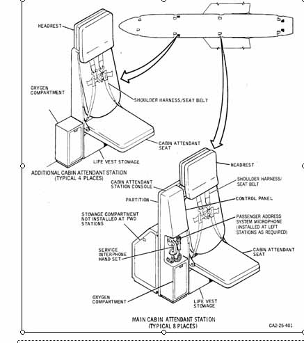 FREE AVIATION STUDY: Flight Observer's Seat (First/second observer)