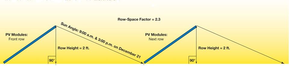 photovoltaic systems أنظمة الطاقة الشمسية: نسبة التباعد بين الصفوف ...
